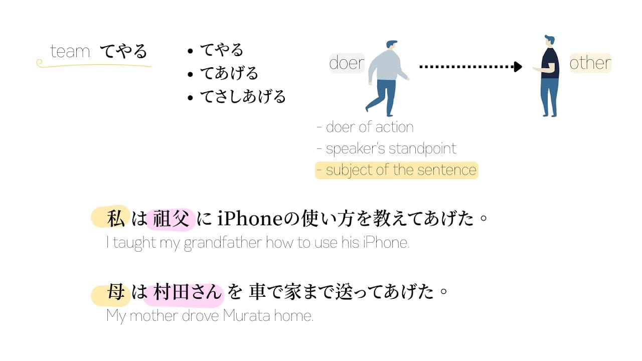 Japanese Problem Sets | Maplopo Features | Maplopo: Learn Japanese ...